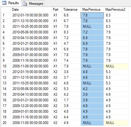 sql server - SQL window function with date condition not returning ...