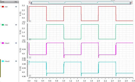 Design Review Fully Differential Telescopic Operational Amplifier