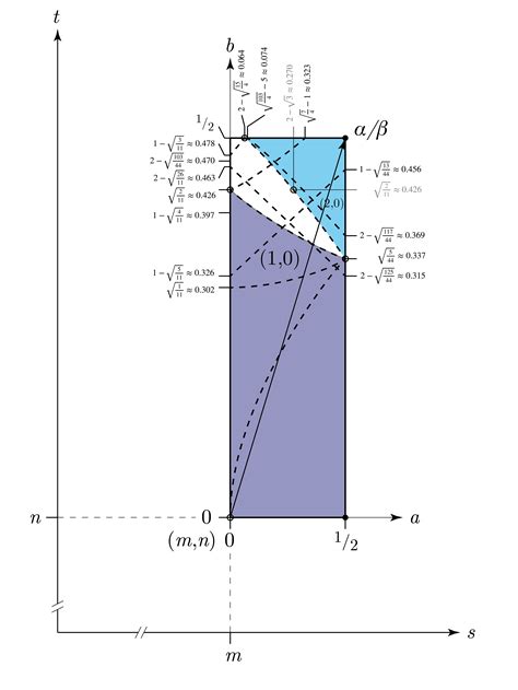 Abstract Algebra Mathbb Z Sqrt Is Norm Euclidean Mathematics Stack Exchange