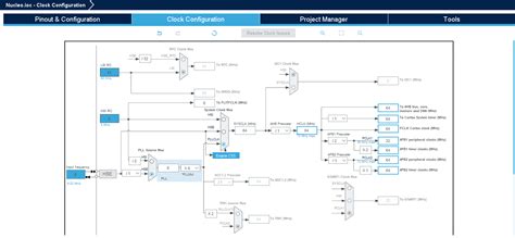 Stm32 Implementacja Wyświetlacza St7567 I Biblioteki U8g2