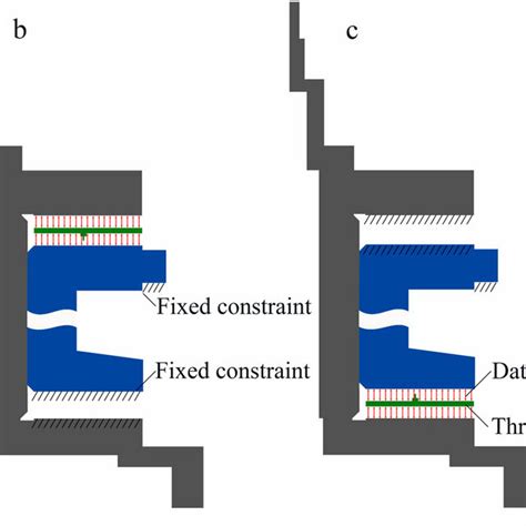computational fluid dynamics cfd models of the fluid structure