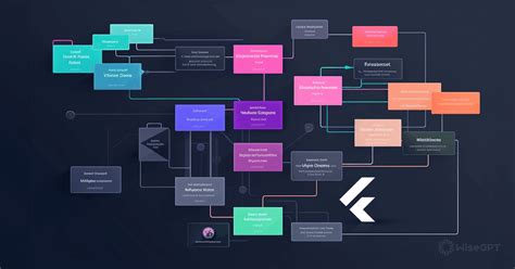 Flutter Rfw Revolutionizing Dynamic Content Rendering