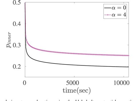 Figure 4 From A Model For Residually Stressed Viscoelastic Bodies And Its Application To Some