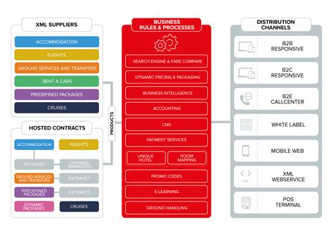 Juniper Booking Engine Reviews And Pricing 2025 Goodfirms