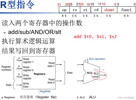 计算机组成与设计04——处理器 lw指令 csdn博客