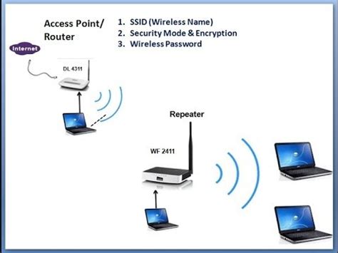 Netis WF Configuration Repeater Mode YouTube