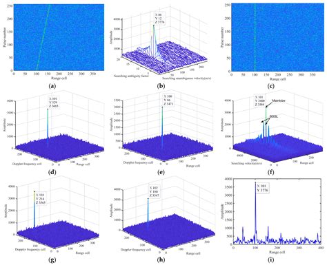 Long Term Coherent Integration Algorithm For High Speed Target Detection