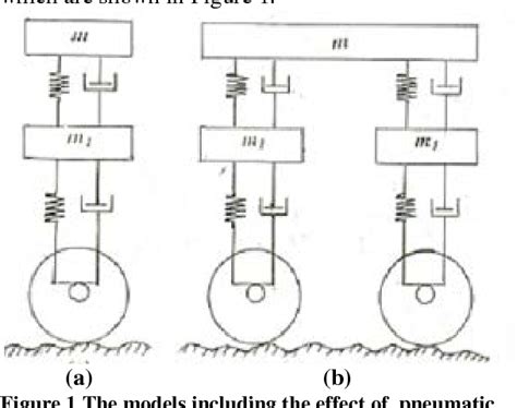 Analysis Of Vibrations Of Automobile Suspension System Using Full Car Model Semantic Scholar