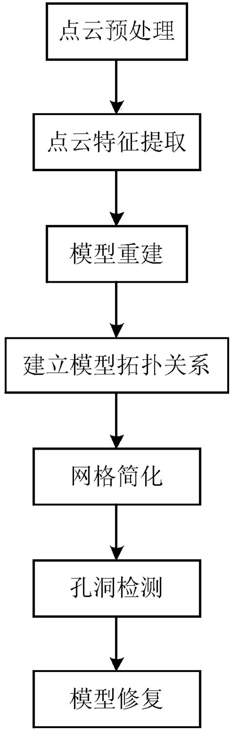 Point Cloud Based Quick Reconstruction Stl Digital Model Generation