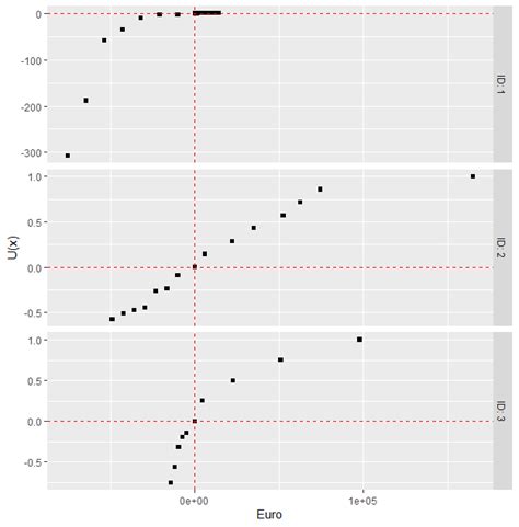 Plotting How Can I Smooth Sharp Edges In Listdensityplot