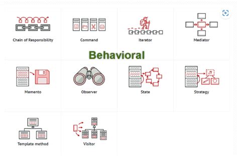 Design Pattern Khoa Nguyen Software Engineer