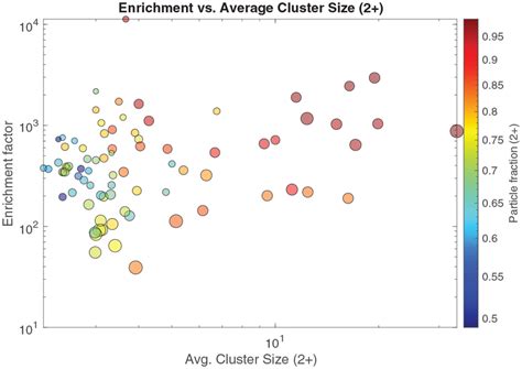 Enrichment Factors Derived Directly From Cluster Footprints The Download Scientific Diagram