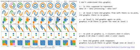 Clustering Graphic Issue · Issue 19512 · Scikit Learnscikit Learn