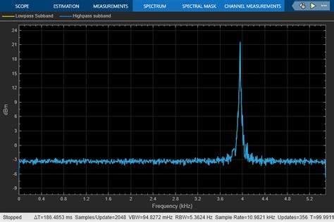 Iir Halfband Decimator Decimate Signal Using Polyphase Iir Halfband