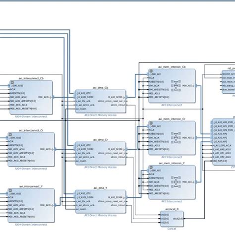 Zynq Implementation Block Diagram Download Scientific Diagram
