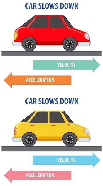 Car Physics Vectors And Illustrations For Free Download