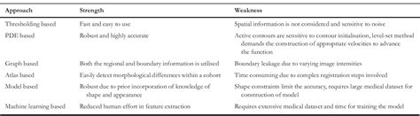 Table 10 From Review Of Automated Segmentation Approaches For Knee Images Semantic Scholar