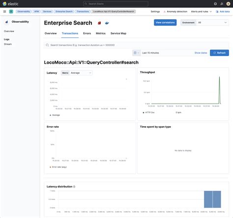 Monitoring Elastic Enterprise Search Performance Using Elastic Apm