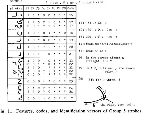 Figure 1 From A Method Of Recognition Of Arabic Cursive Handwriting