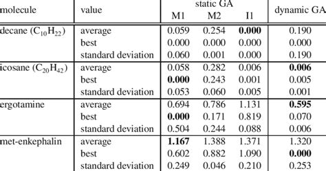 rmsd ˚ a of selected molecules optimized by evolutionary algorithms
