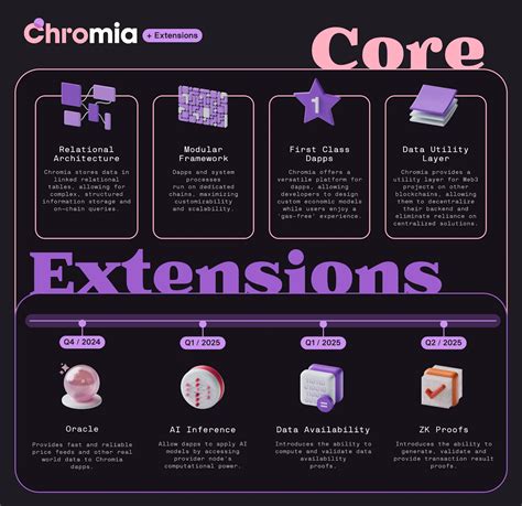 the reason why chromia adopted a different database four pillars