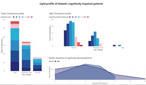 Dataanalysis Datavisualization Powerbi Manisha S