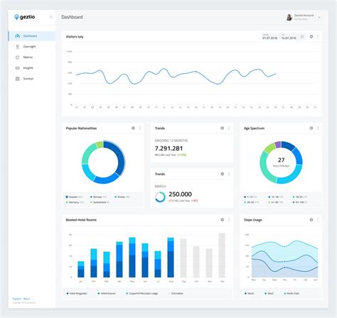 Profile Ivo Mynttinen User Interface Designer Artofit