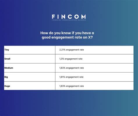 fincom alliance on linkedin socialmedia