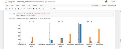 Effective Dashboards Using Tableau By Jeevanandhamr Fiverr