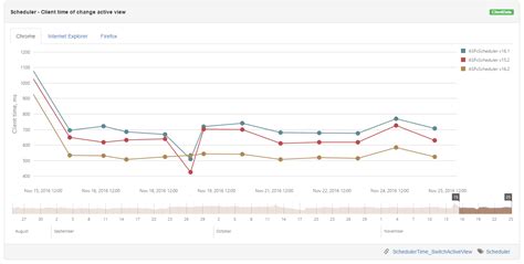 Devexpress Aspnet Scheduler Enhanced Coming Soon In V162