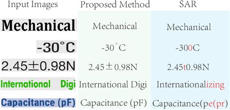 figure 1 from multi modal ocr system for the ict global supply chain