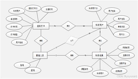 基于微信小程序的高校实验室科研管理系统设计与开发 毕业设计 附源码07257 基于微信小程序的实验室设备动态管理探索 csdn博客
