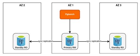 edb on linkedin postgres datareplication postgresql