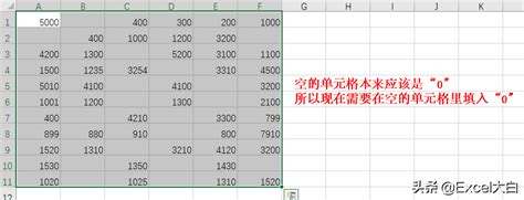 Excel应该怎么学 批量修改数据格式，定位填充批量数据） 正数办公