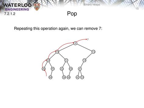 ppt binary heaps powerpoint presentation free download id 2627160