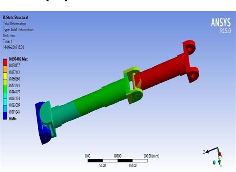 Figure 3 2 From Design And Analysis Of An Articulated Robot Arm Semantic Scholar