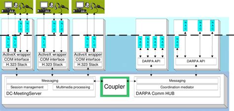 The Neem Prototype The Dotted Line Indicates A Conceptual Division Download Scientific