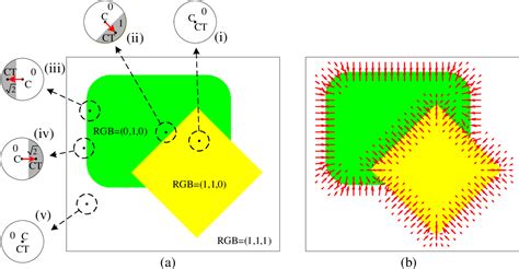 Figure 3 From Edge Based Color Image Segmentation Using Particle Motion In A Vector Image Field
