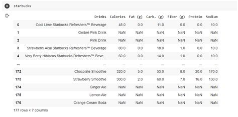 common column codes for dataframe by isha thakur analytics vidhya