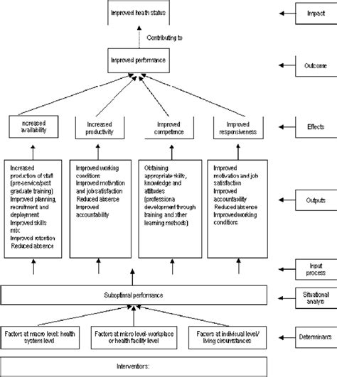 Framework For Analysis Download Scientific Diagram Framework For Analysis Download Scientific Diagram