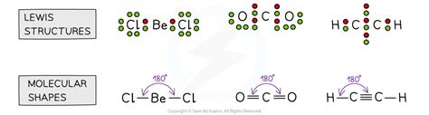 Lewis Structures Shapes