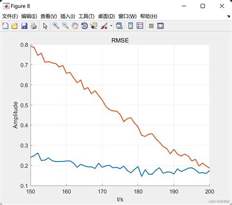 【信号处理】卡尔曼（kalman）滤波（matlab代码实现）研学社的技术博客51cto博客