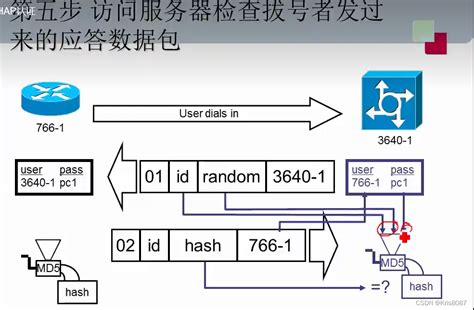 cisco广域网协议ppp之chap认证过程 csdn博客