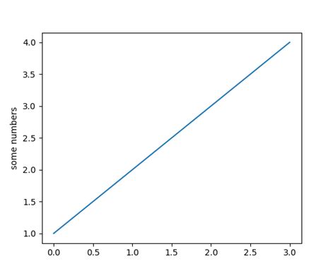 python的可视化包Matplotlib Rectcircle Blog