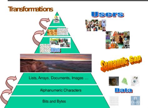 semantic gap between users and data download scientific diagram