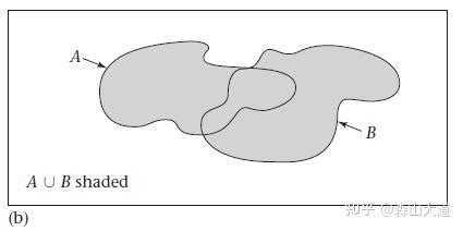 Python统计学六韦恩图和集合运算 知乎