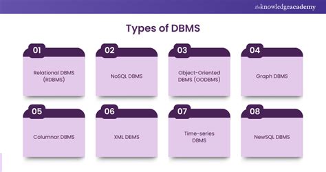 What Is Dbms Everything You Need To Know