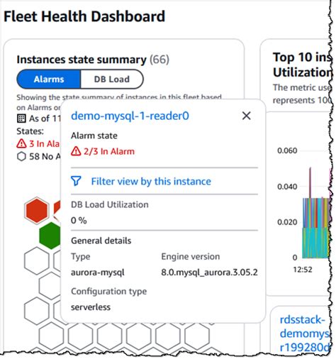 New Amazon Cloudwatch Database Insights Comprehensive Database