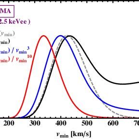 Example Of Response Functions R E Download Scientific Diagram