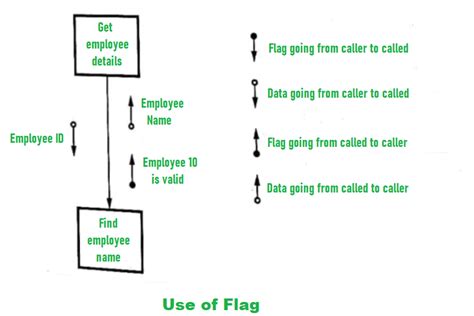 Analyzing And Designing Structure In Software Engineering Geeksforgeeks
